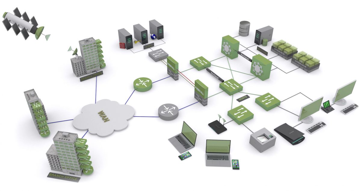 IT Networking Solution - NCSi Services