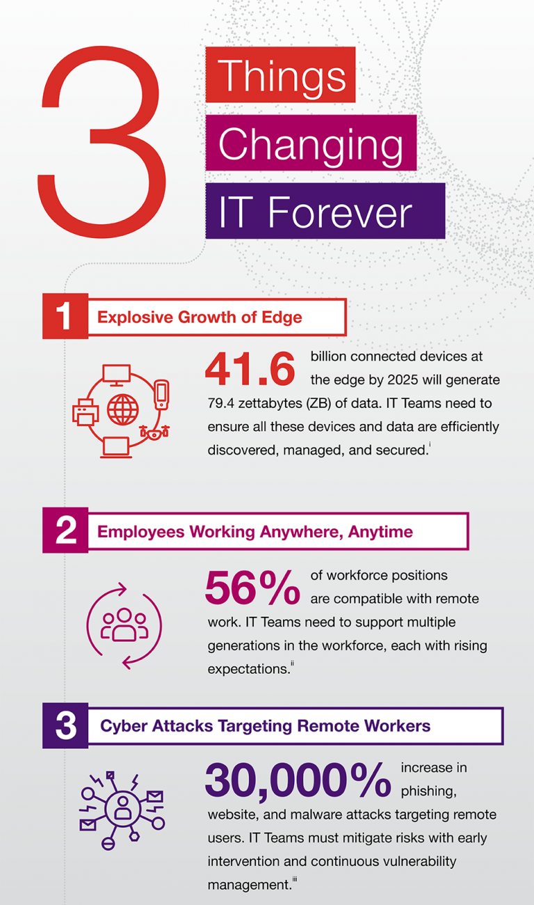 Ivanti Premier Partner - Unified Endpoint and User Management